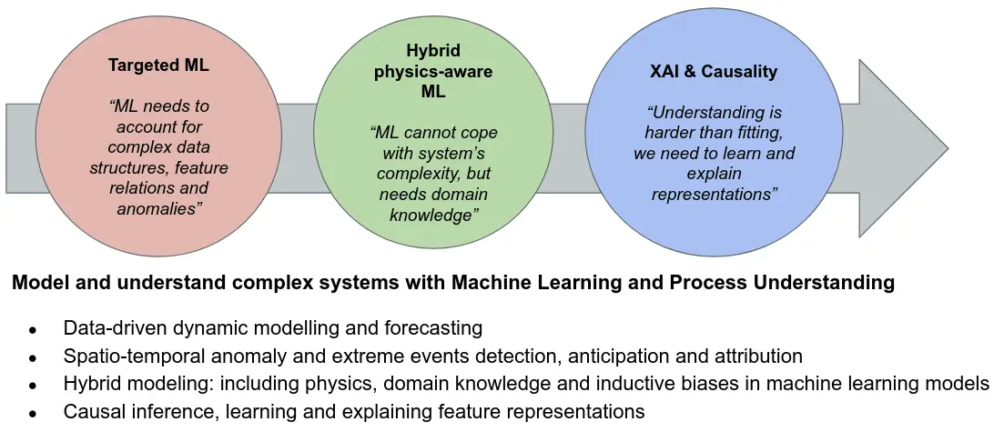 ISP - Image and Signal Processing group